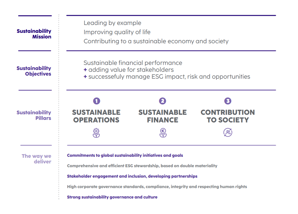 Sustainability Policy